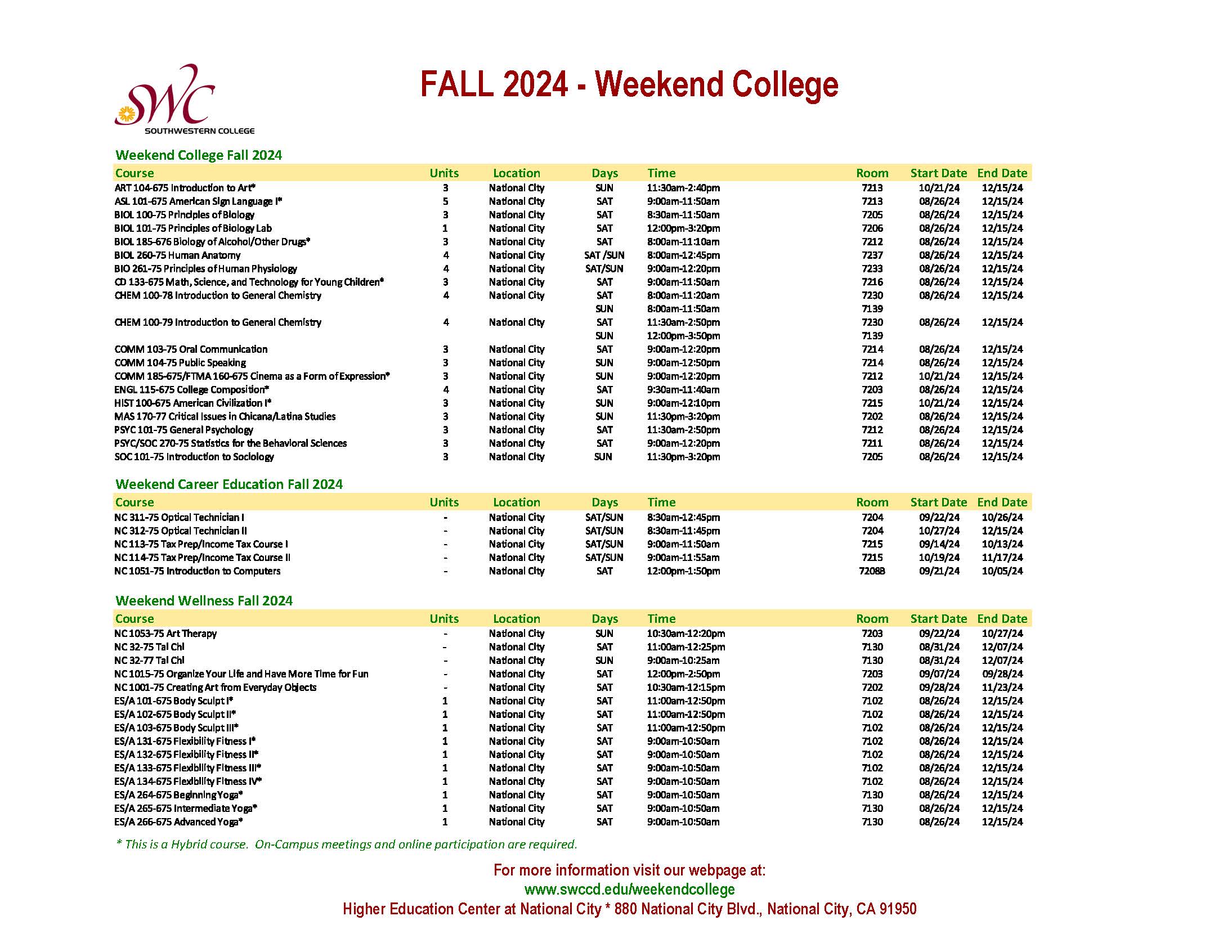 Higher Education Center at National City